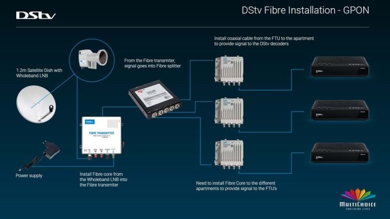 071-907-6625 - DStv Installations Mogale City - Top Notch Electronics ...